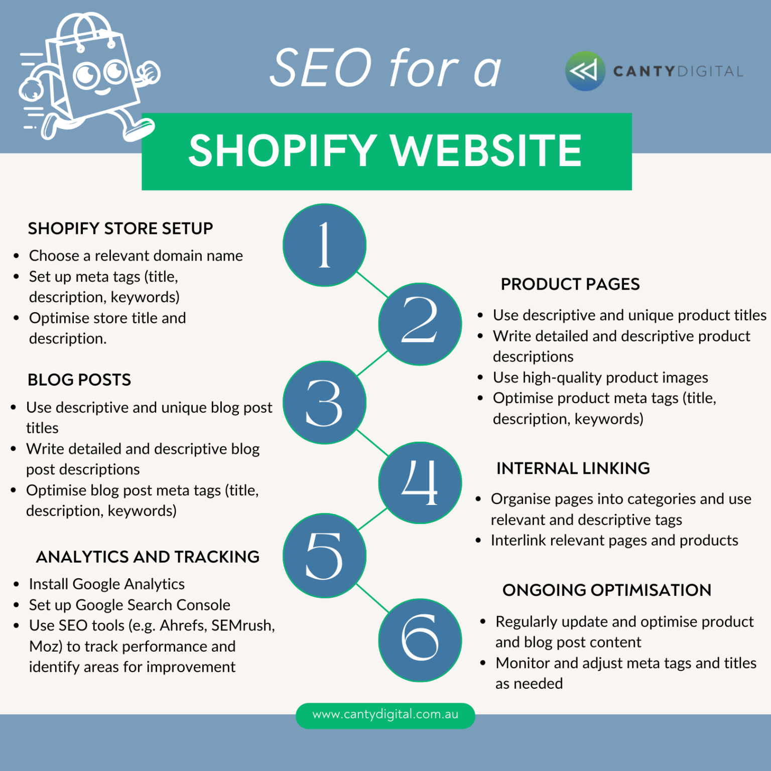 SEO for a Shopify Website: A Step-by-Step Guide | Canty Digital